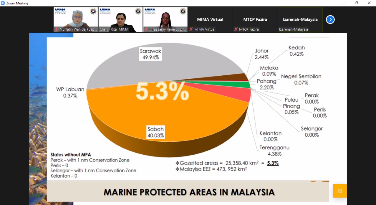 Malaysian Technical Cooperation Programme (MTCP) 2022 on Effective ...